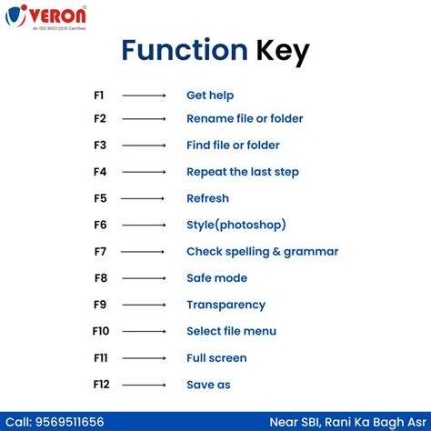 Veron Institute On Linkedin Coder Coding Codingmeme Computerengineering Cprogramming Django