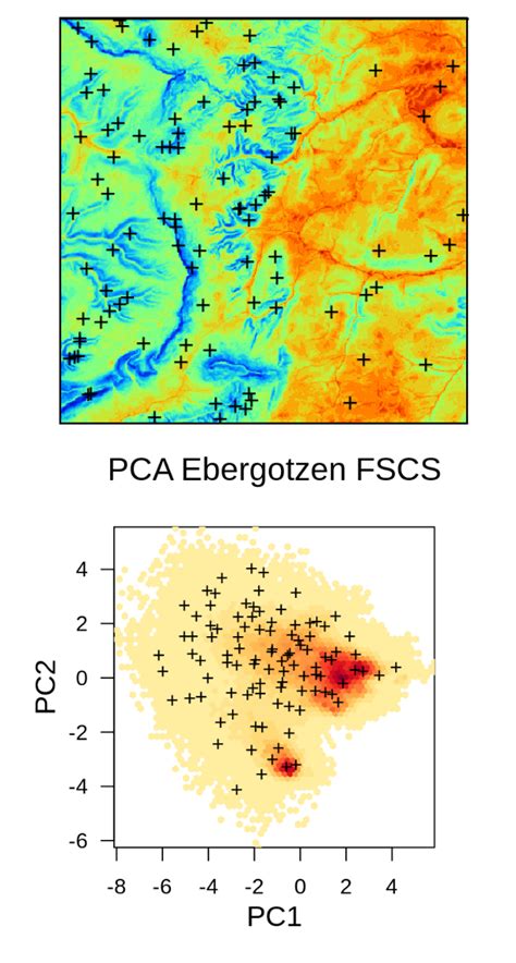 Introduction Spatial Sampling And Resampling For Machine Learning