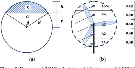 Figure 2 From From Lidar Measurement To Rotor Effective Wind Speed Prediction Empirical Mode