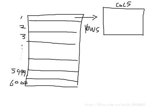 Mnist数据集介绍minst数据集 Csdn博客