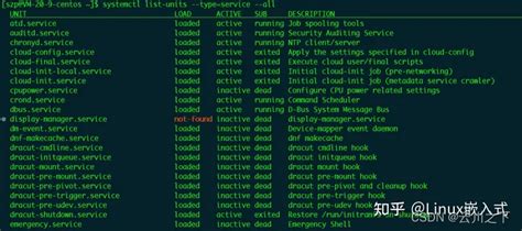 【linux】linux系统服务service详解、systemdlinux Service Csdn博客