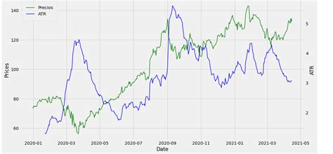 Python 3x ¿por Qué Están Cambiadas Las Escalas De Los Dos Ejes Y De