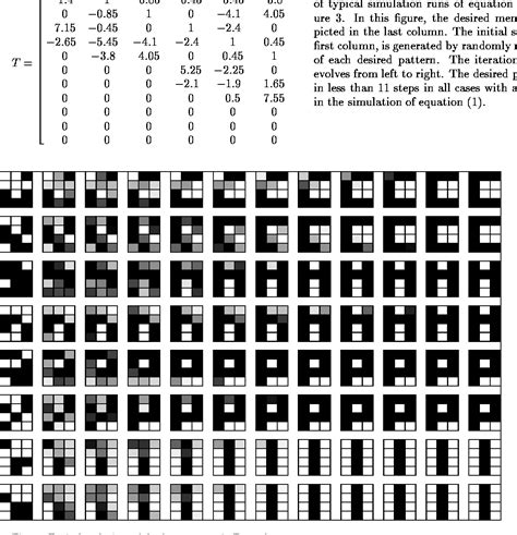 Figure 3 From A New Synthesis Approach For Feedback Neural Networks Based On The Perceptron
