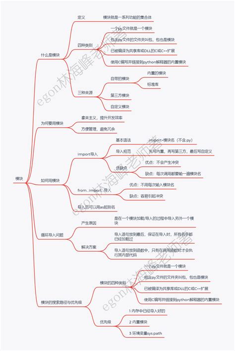 22、软件开发的目录规范 知乎 22、软件开发的目录规范 知乎