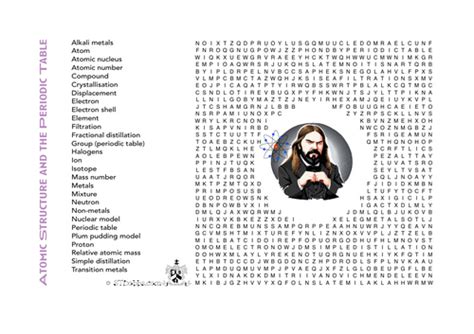 Aqa Chemistry Atomic Structure And The Periodic Table Teaching Resources