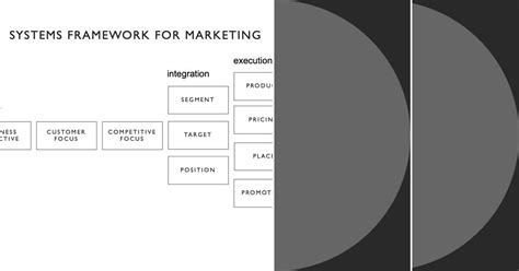 List Marketing Management Framework Curated By Nisaul Aulia Medium