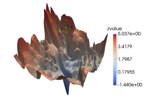 Chapter 2 Designing Deep Learning Architectures The Deep Learning