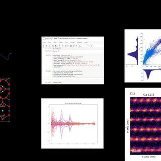 Schematic Of The Usage Of Various Python Libraries For Processing Download Scientific Diagram