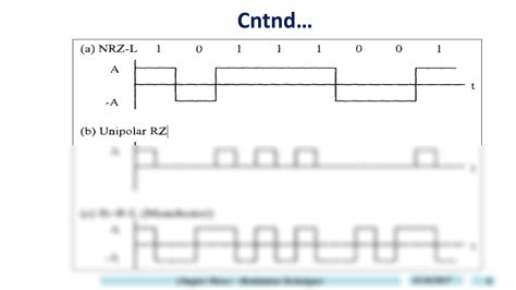 SOLUTION Digital Modulation Techniques Studypool