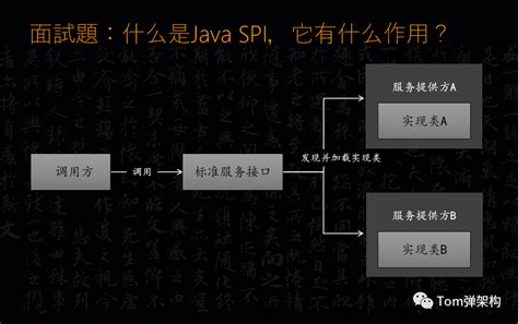 【java面试】这应该是荃网讲的蕞好的spi机制，什么是java Spi它有什么作用？ 腾讯云开发者社区 腾讯云