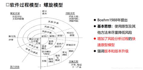 软件工程期末复习自我总结（一） 概述，软件过程及问题定义，面向过程分析基础软件工程问题分析与任务定义 Csdn博客
