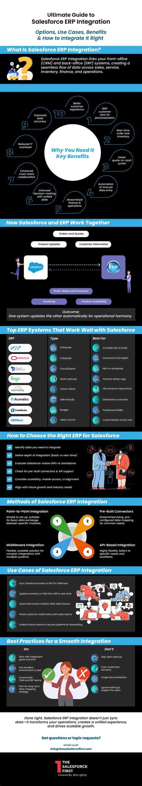Infographic Salesforce Erp Integration Guide
