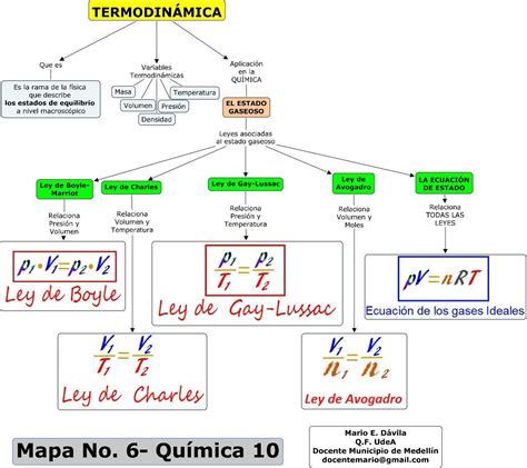 Mapa Conceptual De Termodinamica Y Equilibrio De Cuerpos Brainlylat