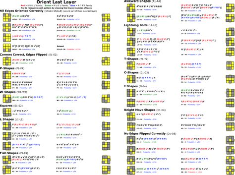 M2m Day 69 Decoding Rubiks Cube Algorithms Max Deutsch Medium