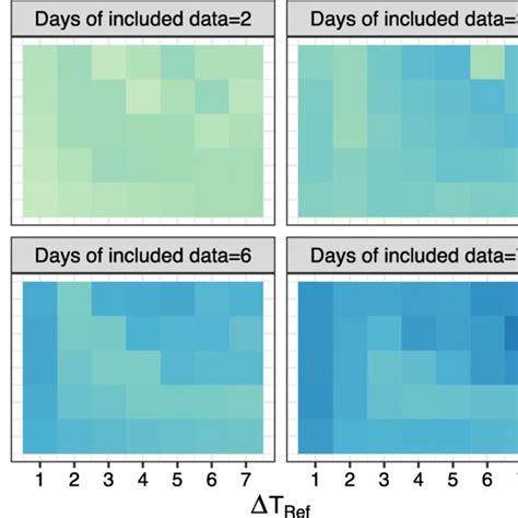 The Percentage Error Of Bayesian Forecasting Using The Standard Map Download Scientific Diagram