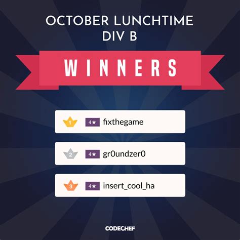 Codechef Shortchallenge Winners Programming Codechef