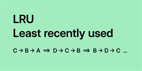 Github Rsms Js Lru A Fast Simple Universal Least Recently Used Lru Map For Javascript