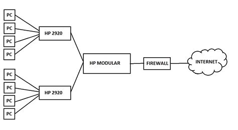 Switch Hp Procurve 2920 Mac Filter Server Fault
