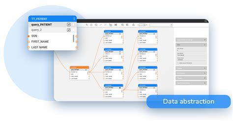 Dynamic Data Virtualization Tools K2View