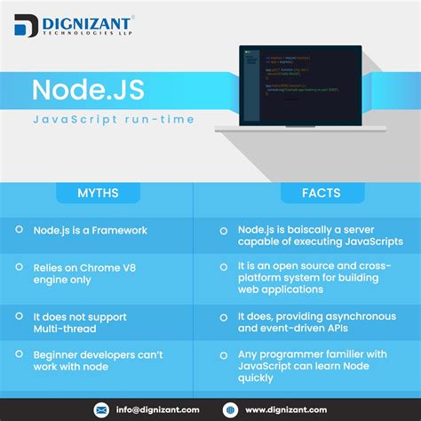 Nodejs Myths Backend Programming Programminglanguage Dignizant