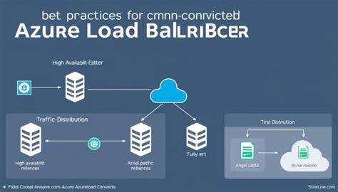 Step By Step Guide To Setting Up Azure Load Balancer For High
