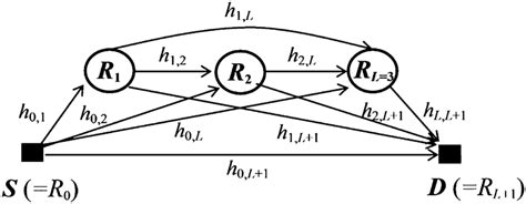 Multihop Relay System Consisting Of L Af Relays Which Assist In Data