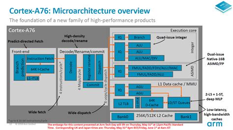 Cortex A76 µarch Frontend Arms Cortex A76 Cpu Unveiled Taking Aim