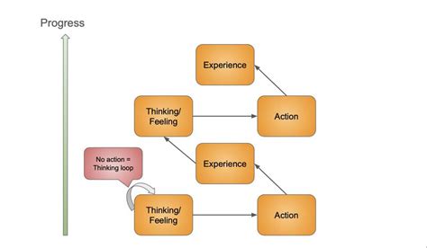 Amine Mahmoud Pmp® Psm™i On Linkedin Personalgrowth Mentalhealth Positivethinking