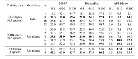 Metas Multi Token Prediction Can Speed Up Llms By 3 Times