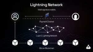 Top Bitcoin Layer Projects To Know In BlockApex