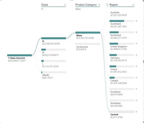 Power Bi Hierarchical Filter Debbies Microsoft Power Bi Sql Fabric And Azure Blog
