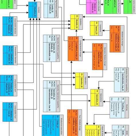 Relational Information Model To Support Reconfiguration Download Scientific Diagram