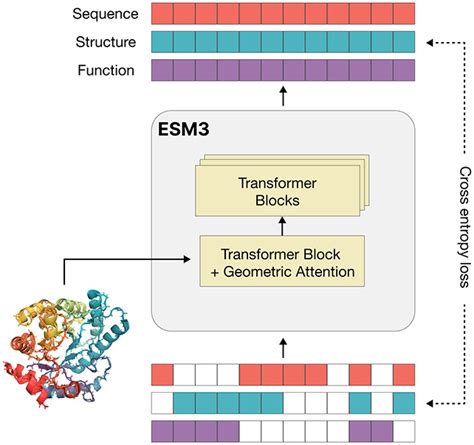 Ai Creates New Glowing Protein Simulating 500 Million Years Of Evolution Sciencealert