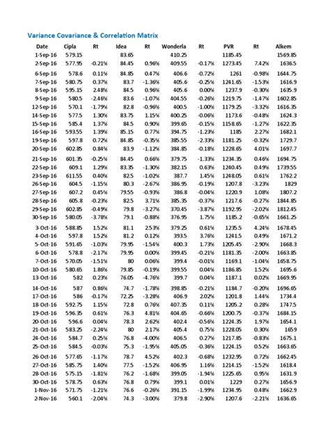 Chapter 5 Portfolio Variance Pdf Covariance Covariance Matrix