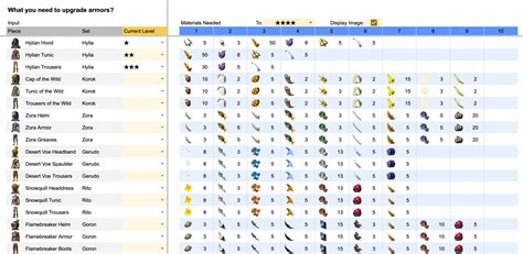 An Interactive Armor Upgrade Material Tracker R Tearsofthekingdom