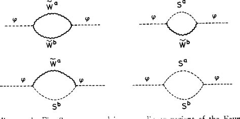 Figure 1 From Dispersion Calculation Of S Matrix In Gauge Semantic Scholar