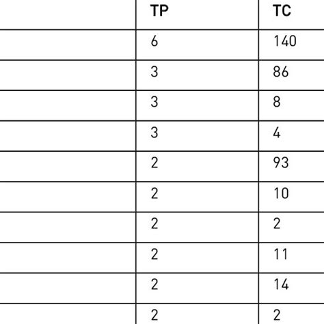 Grading Of The Laryngeal Hemiplegia In Rest Havemeyer Grading System