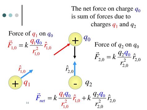 Ppt 20 Electric Charge Force And Field Powerpoint Presentation