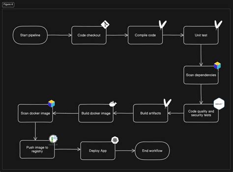 Mensi Omar On Linkedin Devops Cicd Jenkins Kubernetes Docker