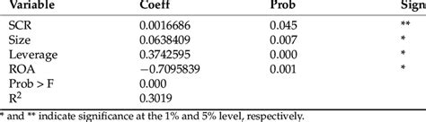 Random Effect Panel Regression Download Scientific Diagram
