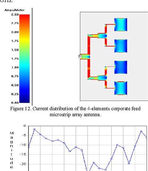 figure 12 from design and performance analysis of microstrip array