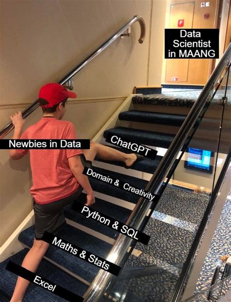 Decoding Data Science On Linkedin Datascience Bigdata Artificialintelligence Learning Data