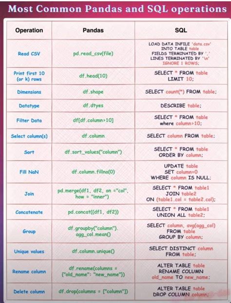 Ravneet Singh On Linkedin Python Dataanalytics Database Datascience Mysql Automation