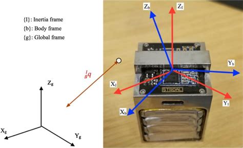 Kinematic Sensor And Reference Frames Download Scientific Diagram