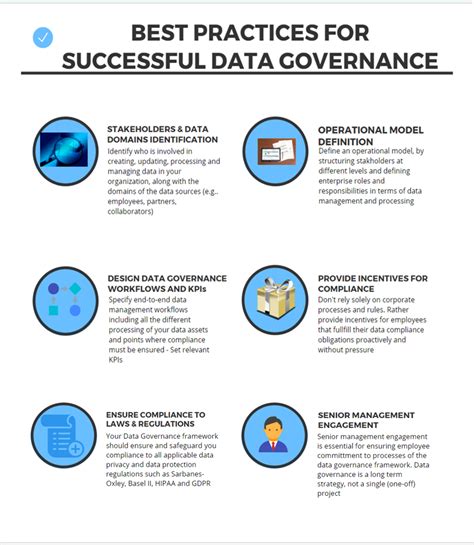Data Governance Best Practices The Core Components Of Successful Images