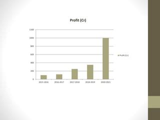 Current Analysis Zerodha 1 PPT