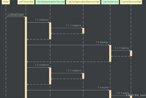 Idea实用小技巧idea快速查找接口插件 Csdn博客