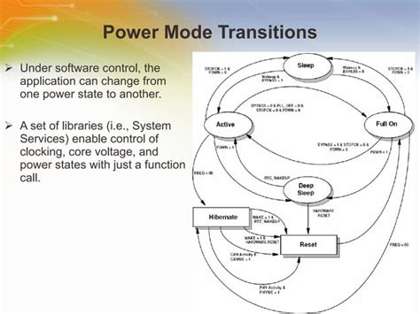 Blackfin Processor Core Architecture Part 3 Ppt Data Storage And