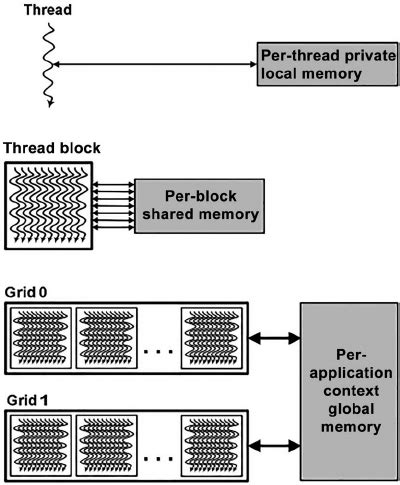 Performance Comparison Of The Static Scheduling And Dynamic Scheduling Download Scientific
