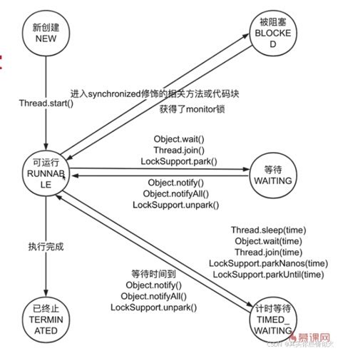 Java 线程基础 Csdn博客